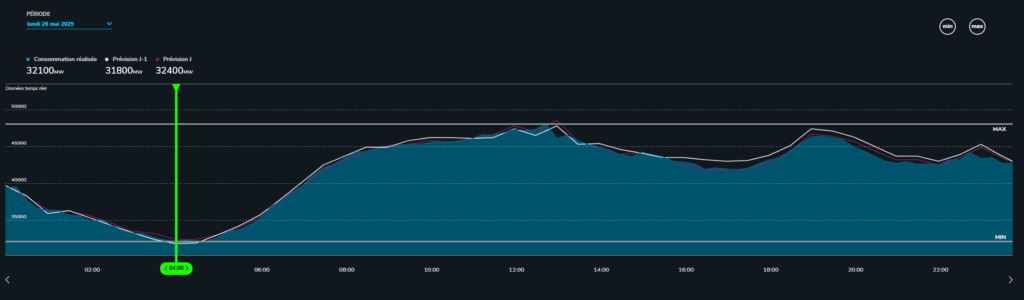 Baseload vs peakload : comprendre le prix de l'électricité